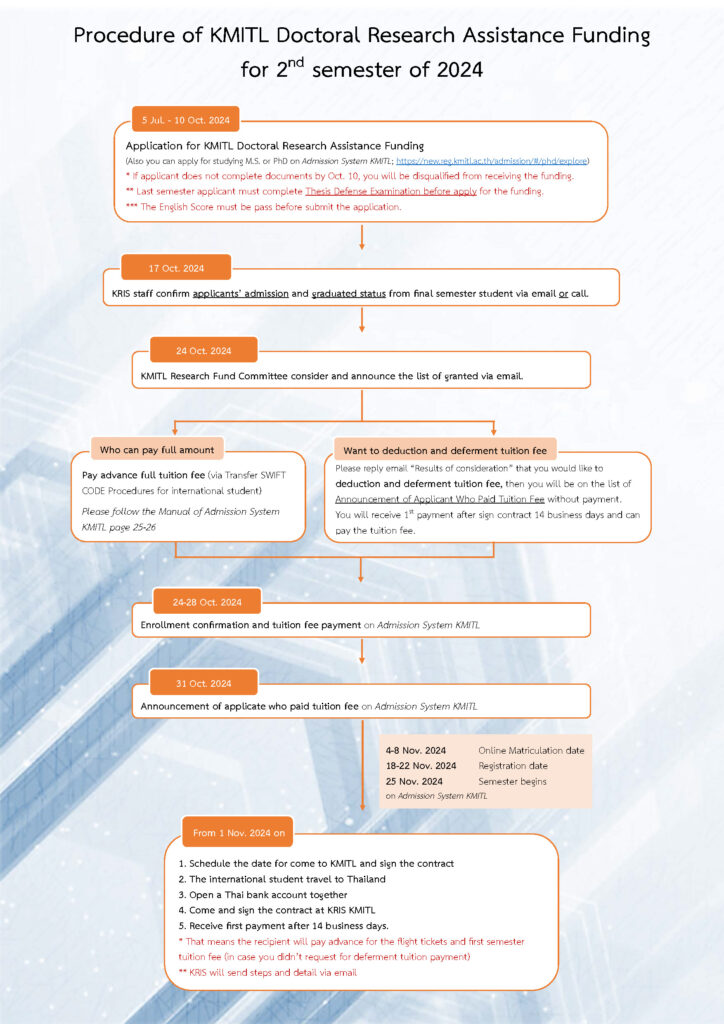 ทุนสนับสนุนการวิจัยสำหรับอาจารย์ที่ปรึกษาของผู้ช่วยวิจัยระดับปริญญาเอก (KMITL Doctoral Research ...